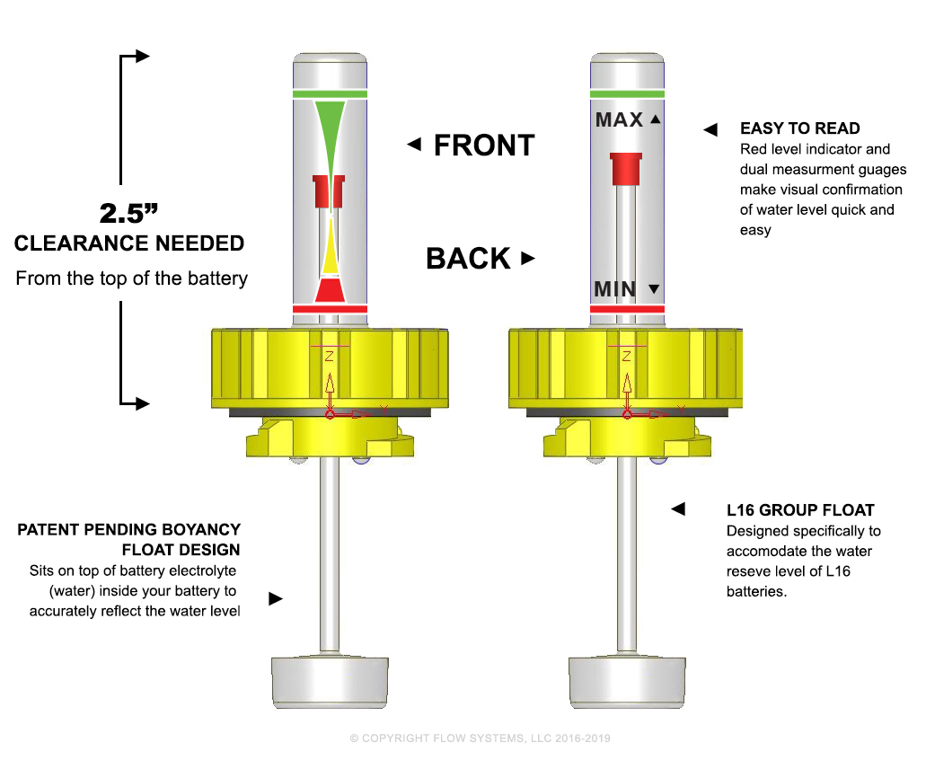 Battery Vent Cap Water Level Indicator L16 Group Size 711583561542 | eBay